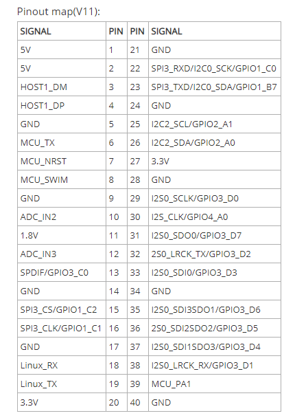 Edge V GPIO Pinout – Support